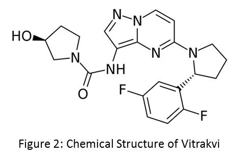 Chemotherapy Treatments are Evolving! - Early Navigation through ...