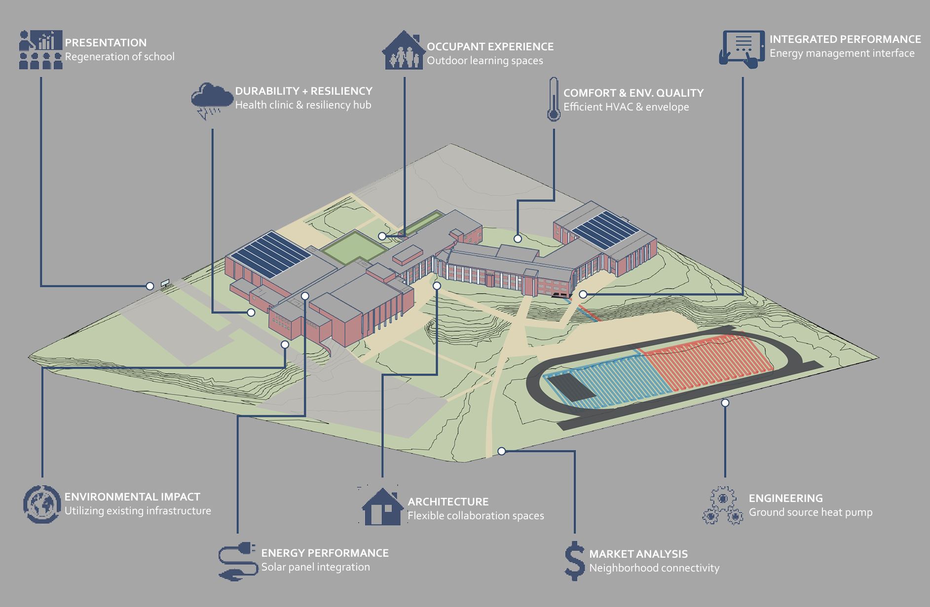 Education Building Design Challenge - BSU Solar Decathlon Design ...